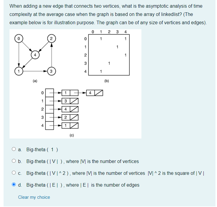 Solved When adding a new edge that connects two vertices, | Chegg.com