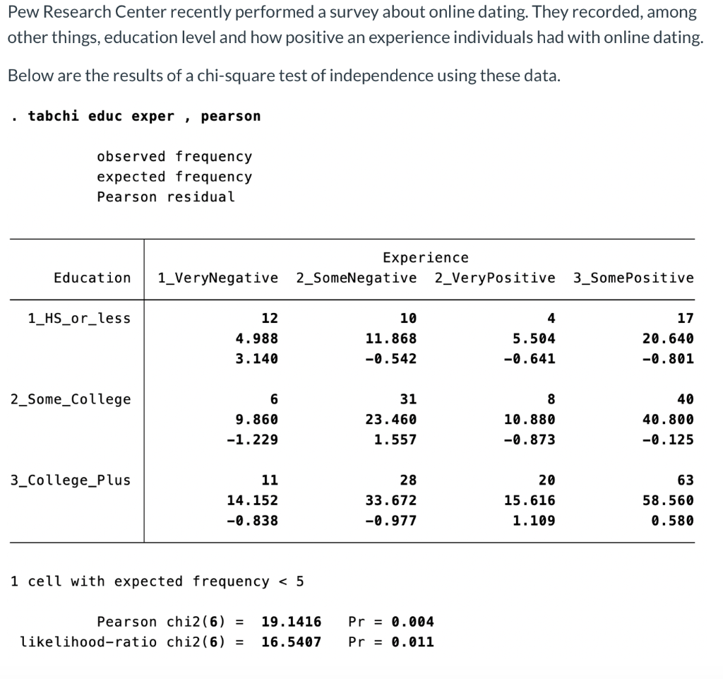 Solved 1) Are the conditions for inference satisfied? | Chegg.com