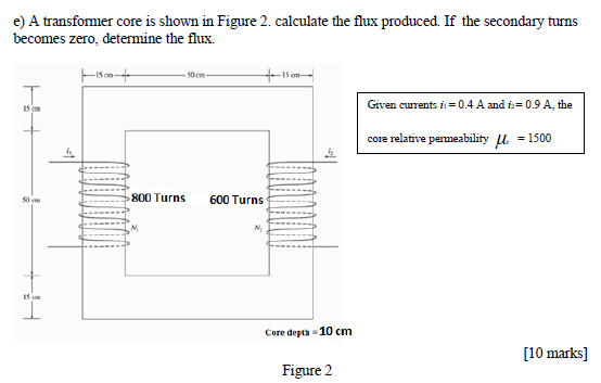Solved e) A transformer core is shown in Figure 2. calculate | Chegg.com