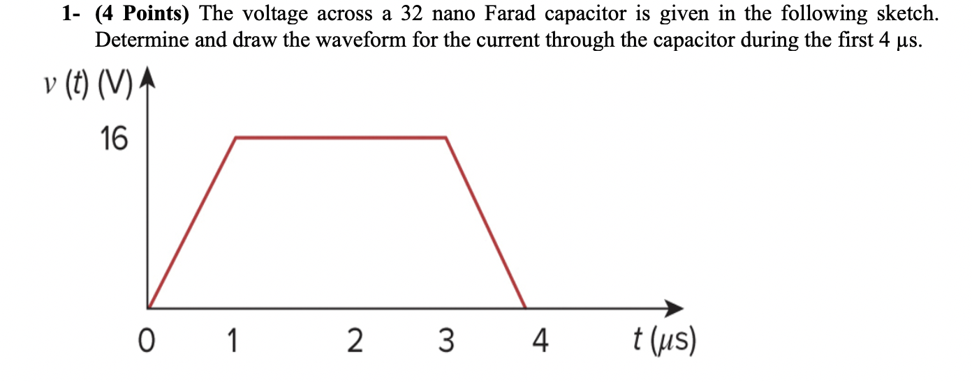 Solved 1- (4 Points) The voltage across a 32 nano Farad | Chegg.com