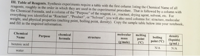 Solved III. Table of Reagents. Synthesis experiments require | Chegg.com