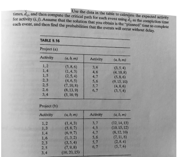 Solved Use the data in the table to calculate the expected | Chegg.com