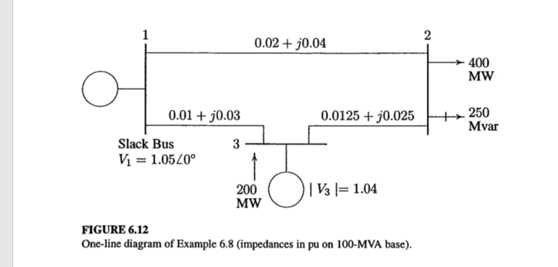 Solved FIGURE 6.12 One-line diagram of Example 6.8 | Chegg.com