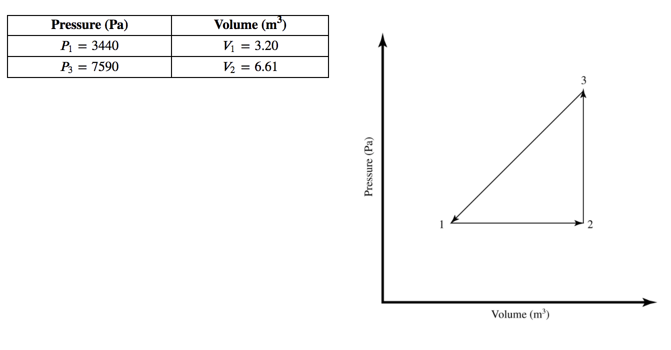 Solved A gas is taken through the cyclic process shown in | Chegg.com