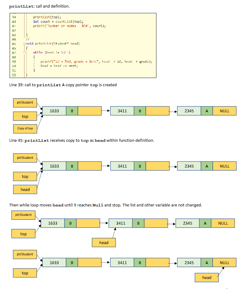 Solved The following piece of program re-printed here for | Chegg.com
