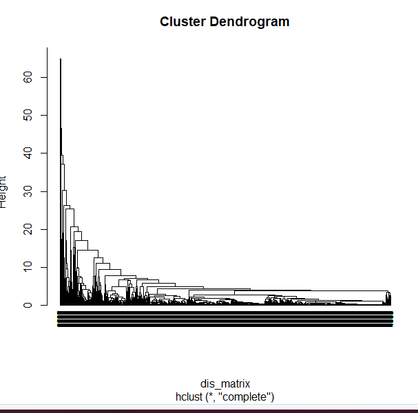 3) Hierarchical Clustering (a) (0.5pt) Apply | Chegg.com 3) Hierarchical Clustering (a) (0.5pt) Apply | Chegg.com