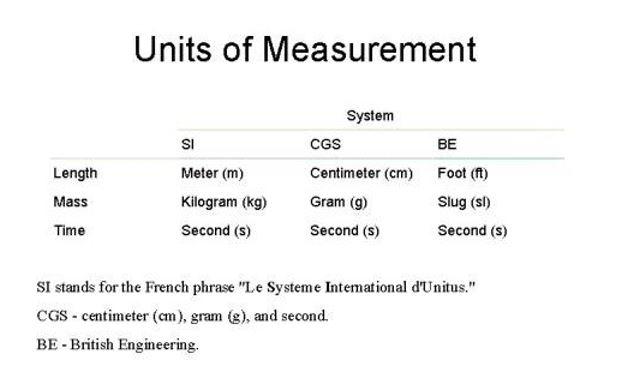 Solved British Engineering (BE) unit ↔ SI unit conversion | Chegg.com