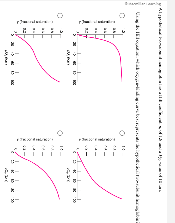 Solved A hypothetical two-subunit hemoglobin has a Hill | Chegg.com