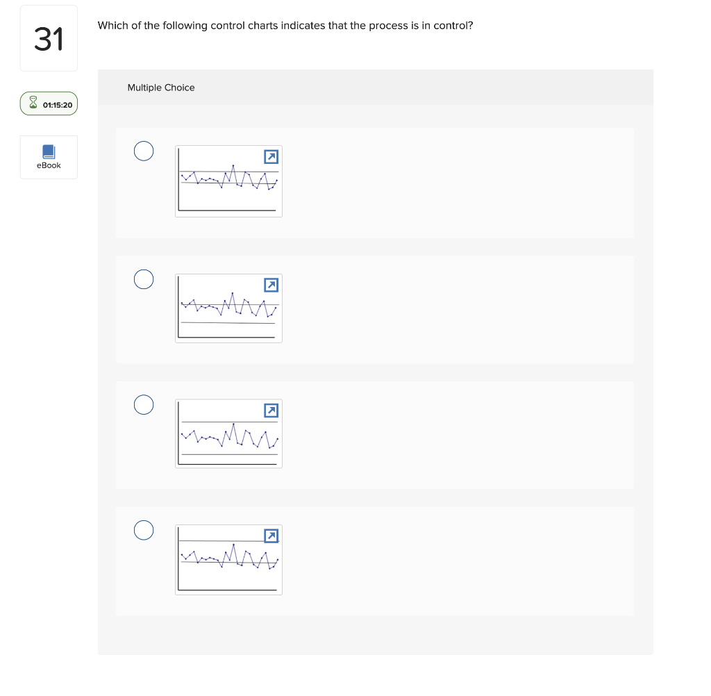 Solved Which of the following control charts indicates that | Chegg.com