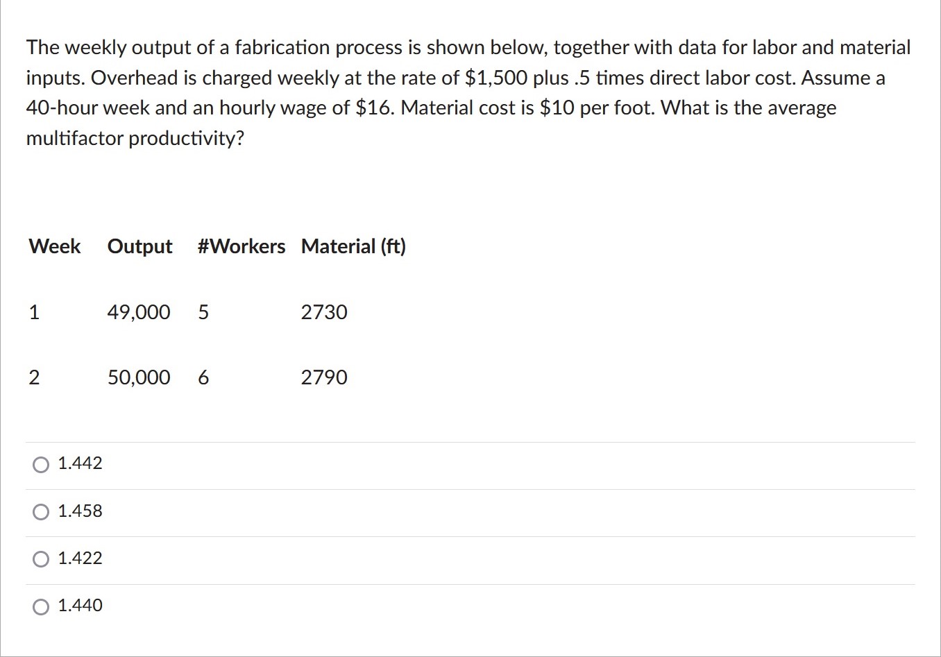 Solved The weekly output of a fabrication process is shown | Chegg.com