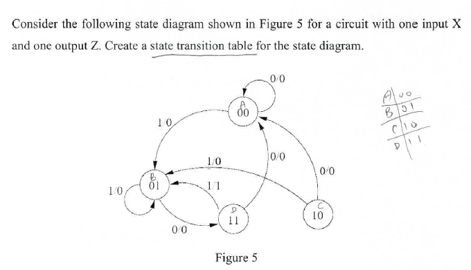 Solved Consider the following state diagram shown in Figure | Chegg.com