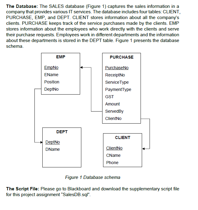 Solved CREATING TRIGGERS IN ORACLE The Database: The SALES | Chegg.com