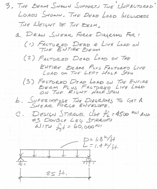 Solved 3. The Beam Shown Supports THE LINFACTORED LOADS | Chegg.com