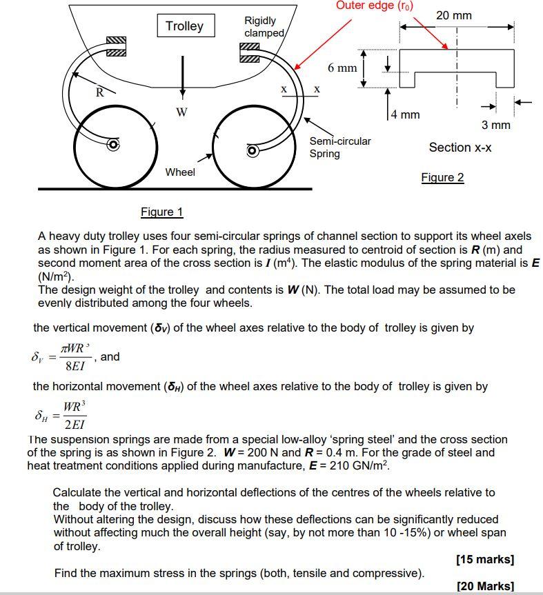 Solved Outer edge (ro) 20 mm Trolley Rigidly clamped 6 mm R | Chegg.com