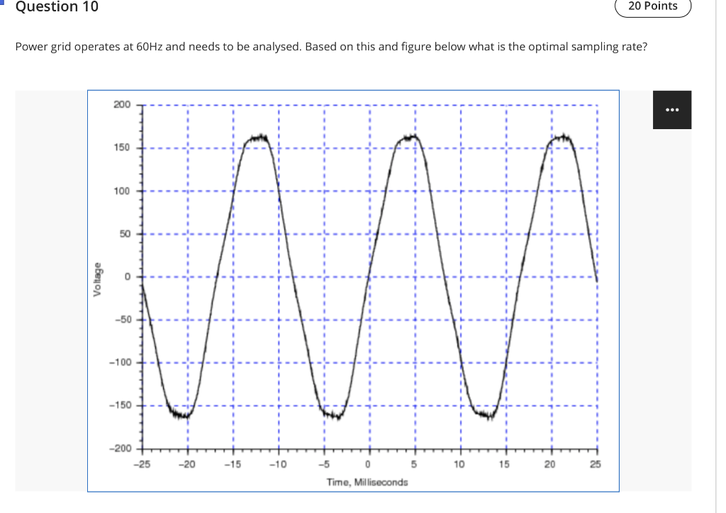 Solved Question 10 20 Points Power grid operates at 60Hz and | Chegg.com