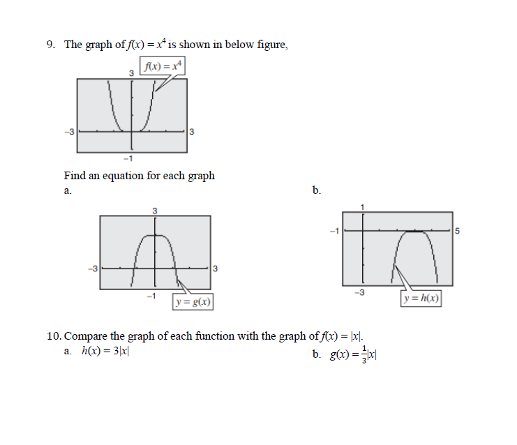 Solved 1 The Graph Of A Function F Is Given At The Below 