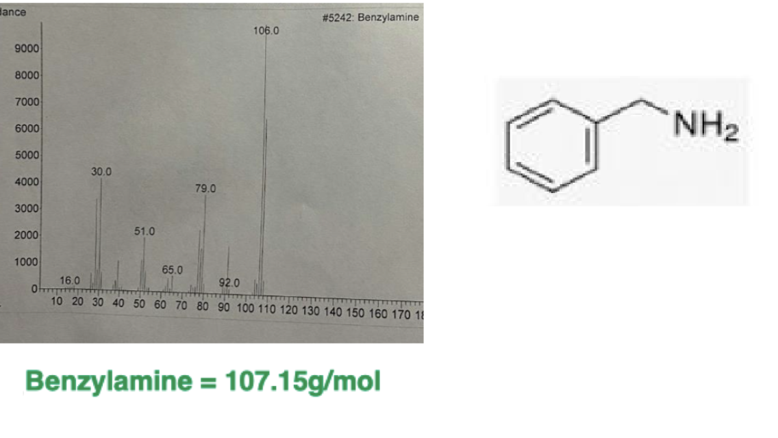 Solved The EI-MS spectrum of benzylamine (MW: 107.15g/mol) | Chegg.com