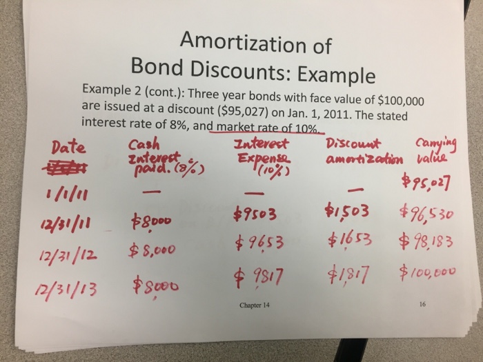 Solved Amortization of Bond Discounts: Example Example 2 | Chegg.com