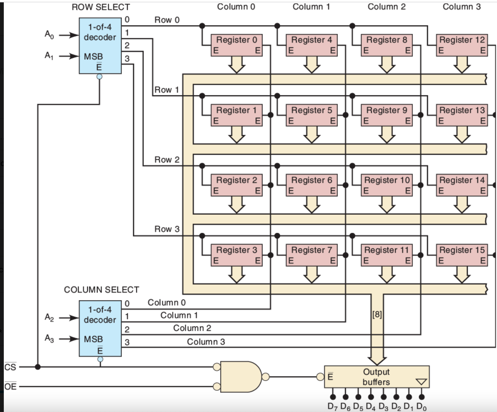 Solved B 12-9.* A certain ROM has a capacity of 16K×4and an | Chegg.com
