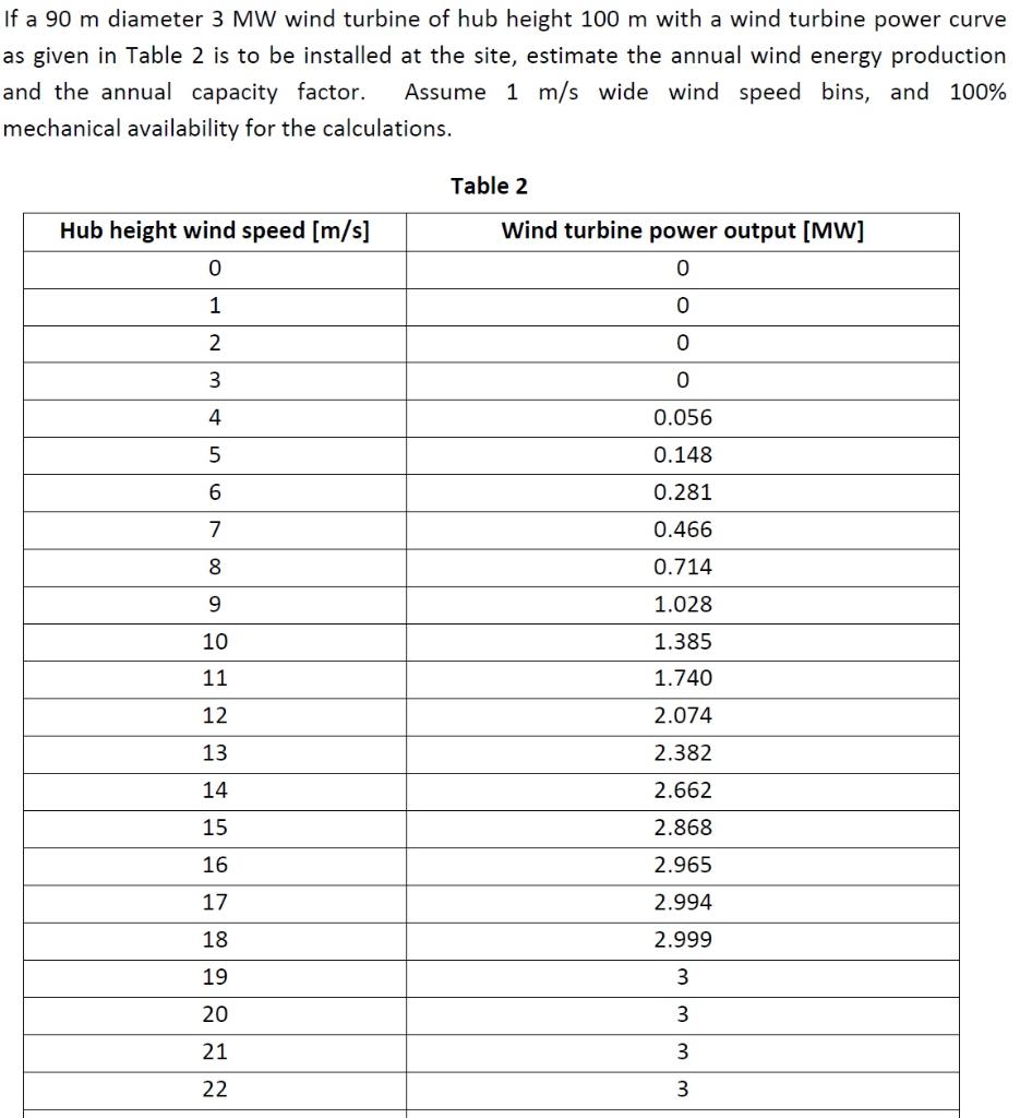 Solved f a 90 m diameter 3MW wind turbine of hub height 100 | Chegg.com
