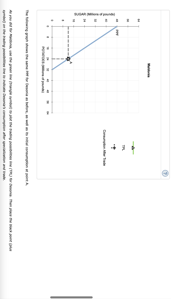 Solved True or False: Without engaging in international | Chegg.com