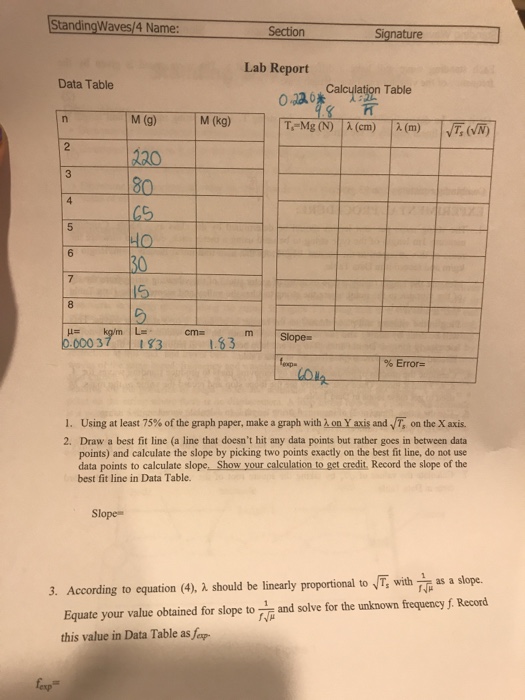 Solved StandingWaves/4 Name: Section Signature Lab Report | Chegg.com