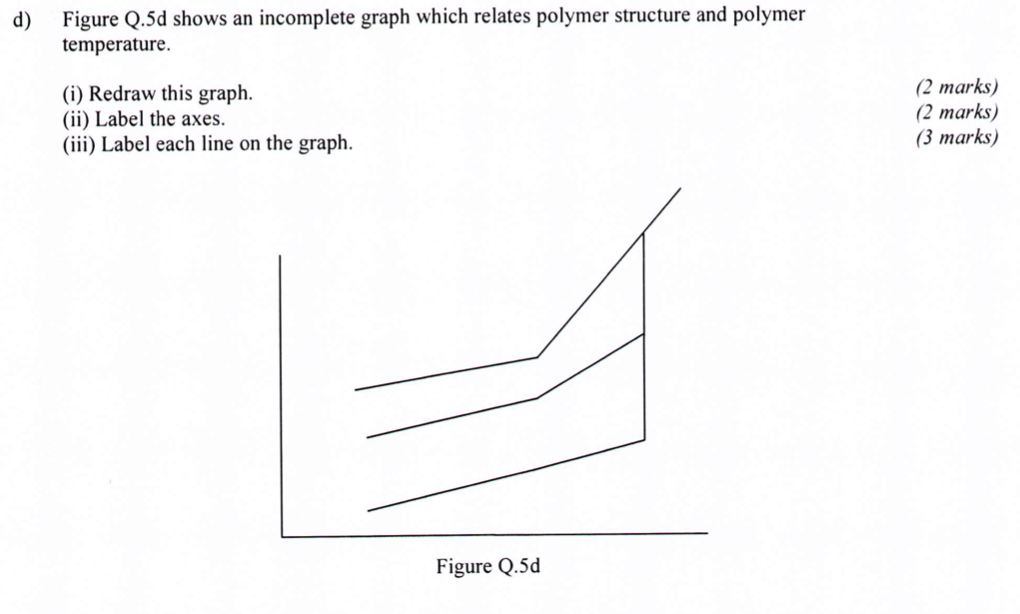 Solved d) Figure Q.5d shows an incomplete graph which | Chegg.com