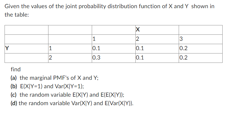 Solved Given the values of the joint probability | Chegg.com
