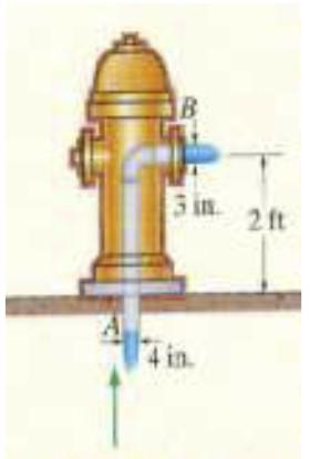 Solved 3. Water flows out of the fire hydrant as shown in | Chegg.com