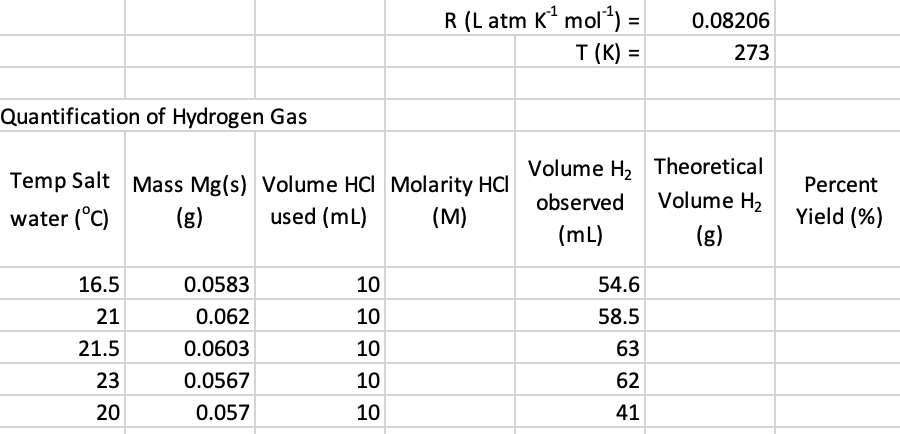 Solved Based on the given values how can we find the | Chegg.com
