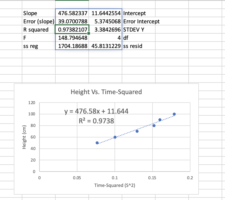 Solved Experimental Acceleration a 9.78 (m/s) Experimental | Chegg.com