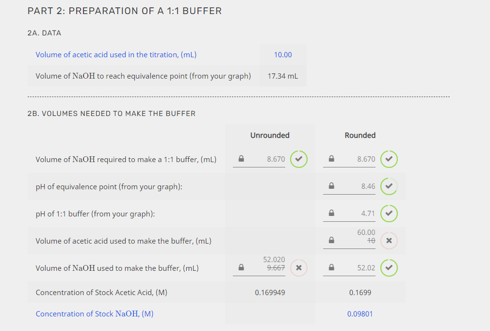 Solved PART 2: PREPARATION OF A 1:1 BUFFER 2A. DATA Volume | Chegg.com