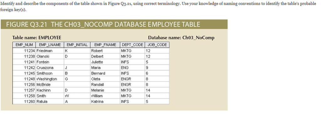 Solved Identify and describe the components of the table | Chegg.com
