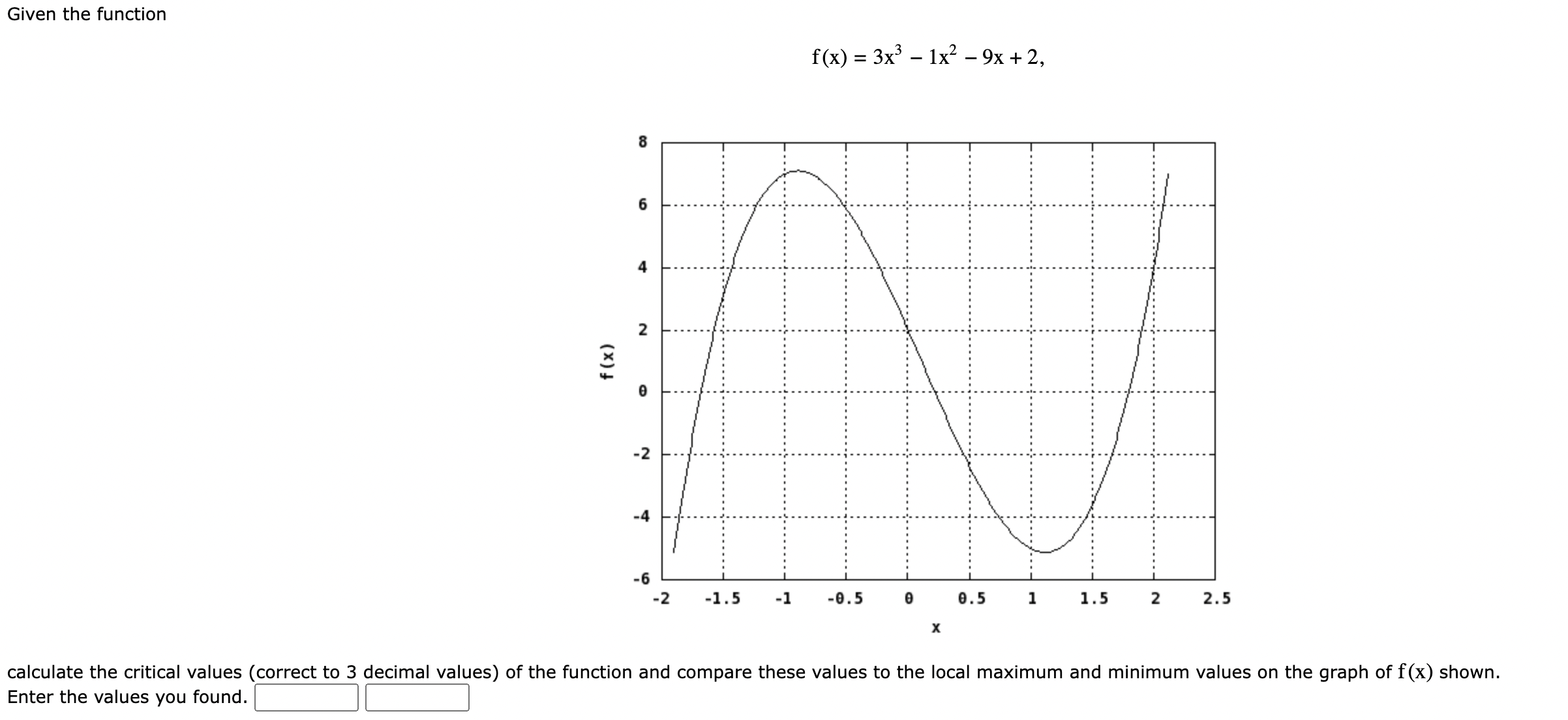 Solved Given the function f(x)=3x3−1x2−9x+2 calculate the | Chegg.com