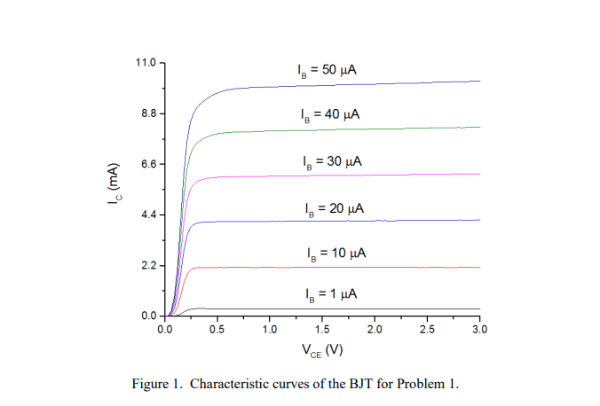 Solved (25 points) Figure 1 shows the measured Ic vs Vce of | Chegg.com