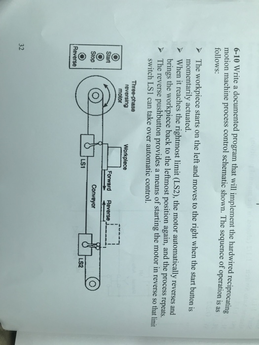 Solved 6-10 Write a documented program that will implement | Chegg.com