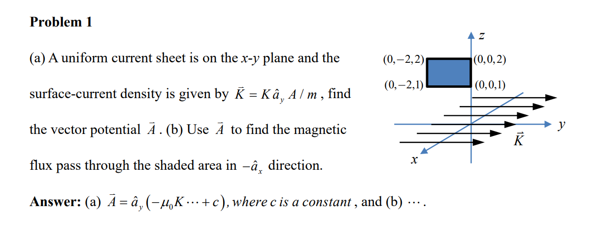 Solved (a) A uniform current sheet is on the x−y plane and | Chegg.com