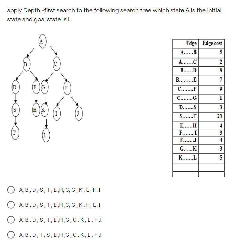 Solved apply Depth - first search to the following search | Chegg.com