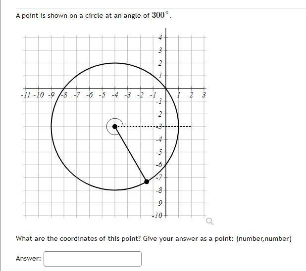 Solved A point is shown on a circle at an angle of 300∘. | Chegg.com