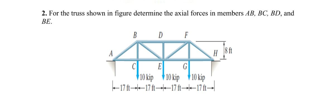Solved 2. For the truss shown in figure determine the axial | Chegg.com