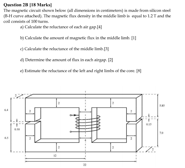 Solved Question 2B [18 Marks The magnetic circuit shown | Chegg.com