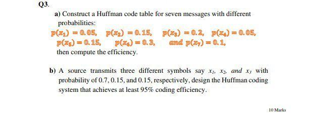 Solved Q3. a) Construct a Huffman code table for seven | Chegg.com