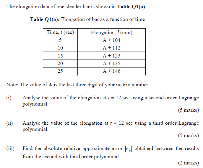 Solved The elongation data of one slender bar is shown in | Chegg.com