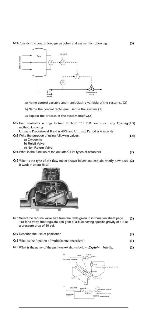 Solved Q:1Consider the control loop given below and answer | Chegg.com