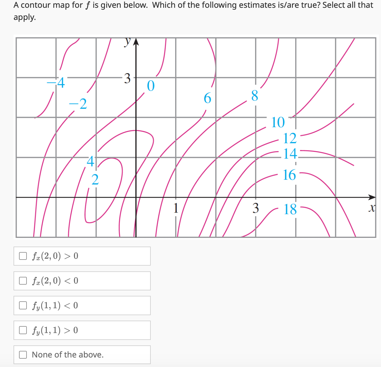Solved A contour map for f is given below. Which of the | Chegg.com