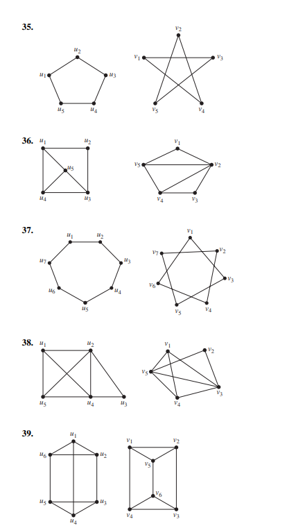 Solved Use GeoGebra to show pairs of graphs are isomorphic. | Chegg.com