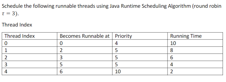 Solved [Java Multithreading] Schedule the following runnable | Chegg.com