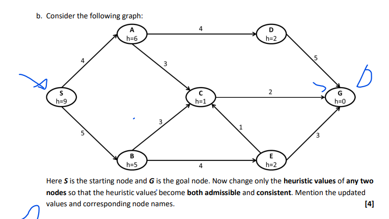 Solved b. Consider the following graph: Here S is the | Chegg.com