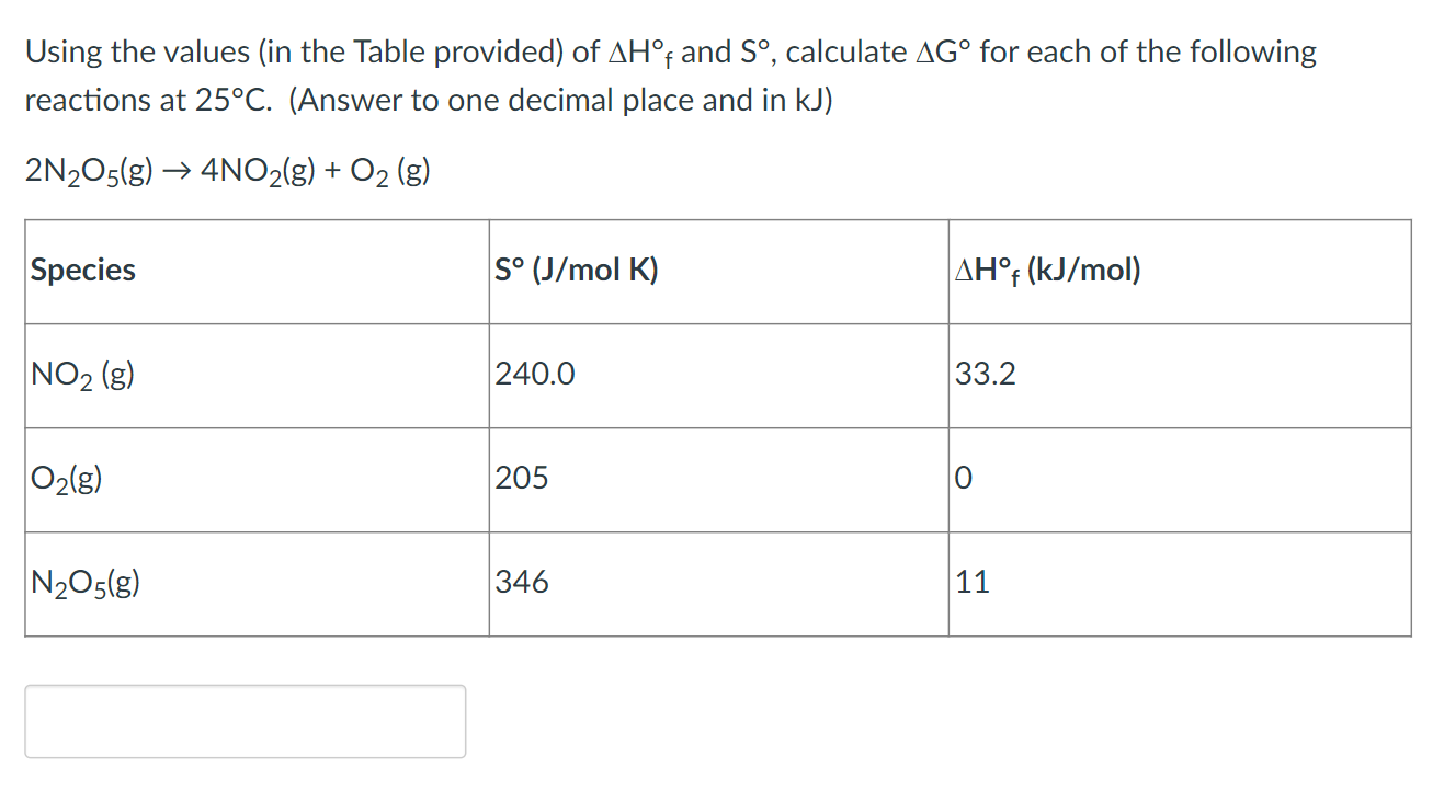 Solved Using the values (in the Table provided) of ΔH∘ f and | Chegg.com