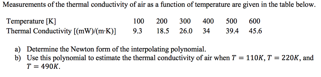 Solved Measurements of the thermal conductivity of air as a | Chegg.com